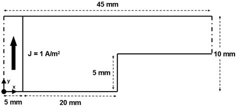 3 Step Discontinuity In A Parallel Plate Waveguide Download Scientific Diagram