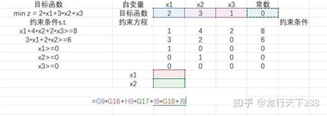 实例讲解用excel求解线性规划 知乎