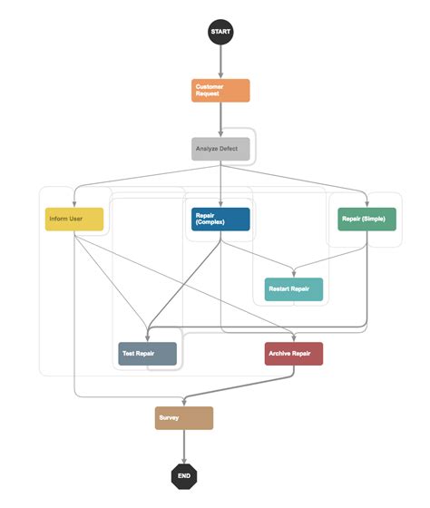 Sankey Diagram Visualization Introduction By Divya Raghunathan