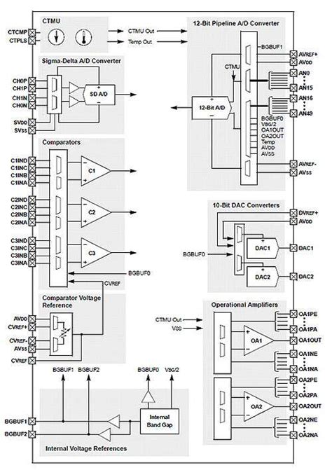 microchip s analog mcu
