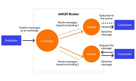 [phần 1] Cơ Bản Về Protocol Cho Lập Trình Viên Viblo