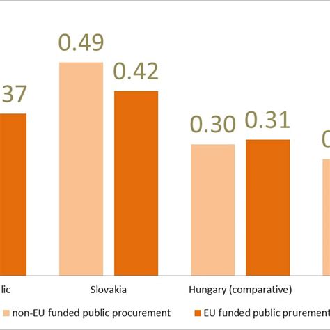 Common Support In Slovakia Psgraph In Psmatch2 Package Of Stata 12 0 Download Scientific Diagram