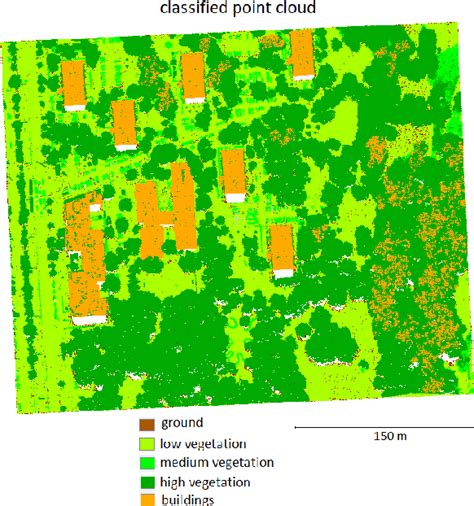 Figure 1 From Classification Of Dual Wavelength Airborne Laser Scanning