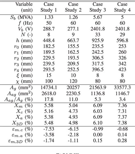 Table Ii From Calculation Of Leakage Reactance In Transformers With