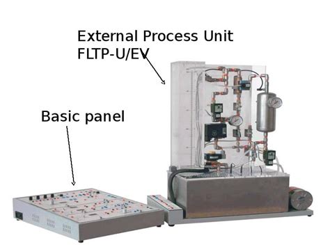 Multivariable Process Control System презентация доклад проект скачать