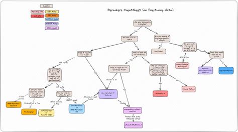Mike Tamir Phd On Linkedin Answer Ai Practical Ai Randd Answer Ai