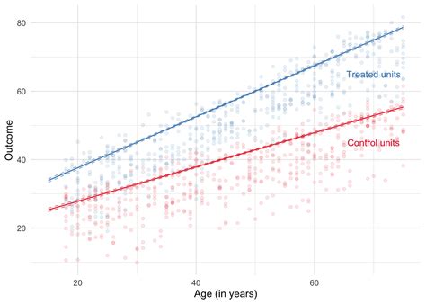 Paw Hansen The Policy Evaluators Toolbox Presenting Results From Randomized Experiments
