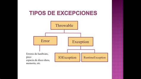 Video 15 - Tipos de excepciones - YouTube