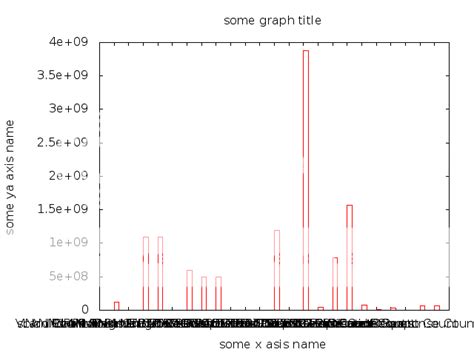 Linux Column And Row Name Formatting In Gnuplot Stack Overflow