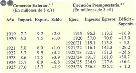 Portal Guaraní Washington Ashwell La Crisis De 1920 La Corrida