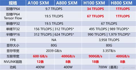 gpu浮点计算算力测试方法 mob6454cc620c34的技术博客 51cto博客
