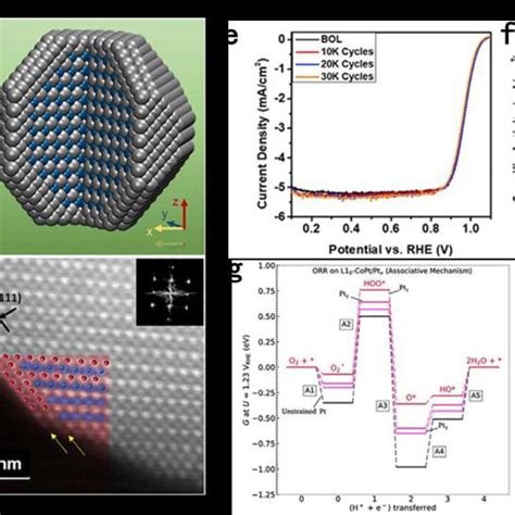 Unit Cell Of The Sample Superstructures L10 A L11 B L12 C L13
