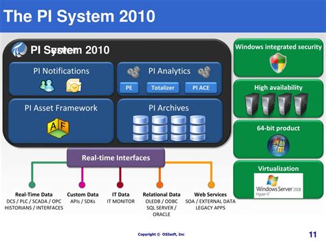 Ppt Using Pi Processbook Powerpoint Presentation Free Download Id 6264275