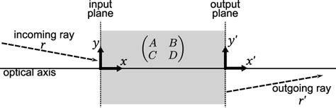 Ray Transfer Matrix The Incoming Ray R Enters The Optical System Gray Download Scientific
