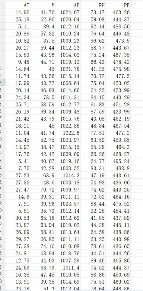 matlab 基于主成分分析的bp神经网络数据回归预测 pca bp