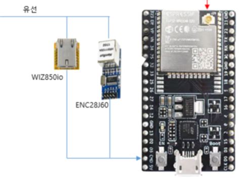 esp32 wifi와 이더넷 ethernet 모듈 w5500 및 enc28j60 활용 서버 server json 통신 1