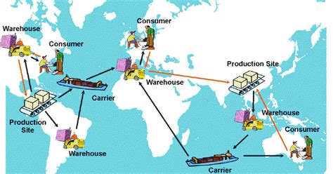 Ambiguity Advantage Global Value Chains And Global Decision Making