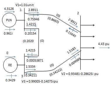 Power Flow For Case 2 Download Scientific Diagram