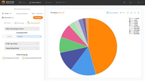Noction Flow Analyzer Datasheet Features And Properties