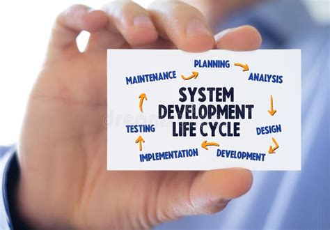 System Development Life Cycle Stock Image Image Of Kanban Implementation