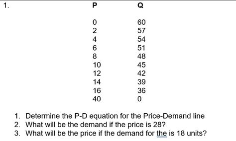 Solved 1 ﻿determine The ﻿p D Equation For The