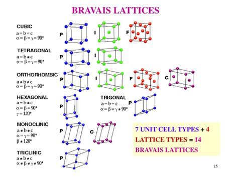 Ppt Structures Of Solids Powerpoint Presentation Free Download Id