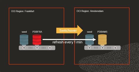 Refreshable Pdb Switchover In Standard Edition Cloud Service Database Heartbeat