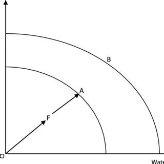 Basic Illustration Of Technical Efficiency Source Authors Creation Download Scientific Diagram
