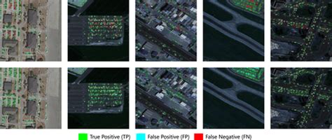 Dynamic Adaptive Label Assignment For Tiny Object Detection In Remote