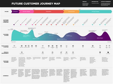 Build The Ultimate Customer Journey Map For Your Brand To Shine