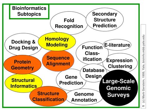 Ppt Fold Recognition Powerpoint Presentation Free Download Id1477497