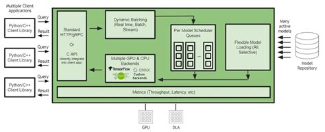Ithy 为您的环境精选最佳 Triton 版本：windows 10、cuda 124 与 Pytorch 260 的完美搭档