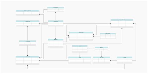 What Is A Database Schema A Guide On The Types And Uses Datacamp