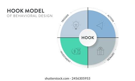 Hook Framework Photos And Images Shutterstock