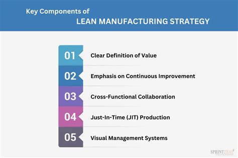 Lean Manufacturing Principles Guide Lean Tools And Principles That Can
