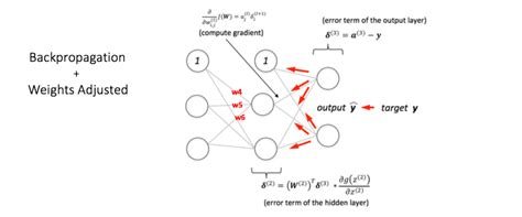 A Quick Introduction To Neural Networks Ujjwal Karns Blog