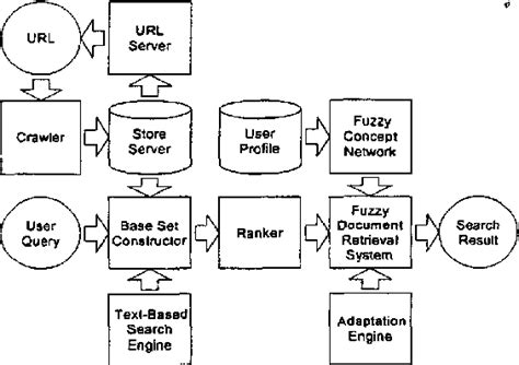 Figure 1 From A Personalized Web Search Engine Using Fuzzy Concept Network With Link Structure