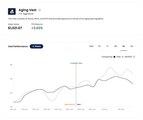 What Is A Portfolio Meaning Types And Importance Explained