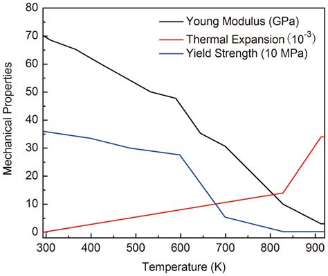 Experimental And Numerical Analysis Of Solidification Cracking Behaviour In Fibre Laser Welding