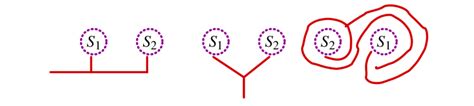 Three Equivalent Existential Beta Graphs Download Scientific Diagram