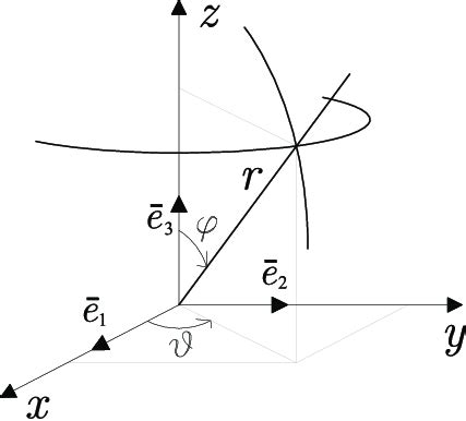 3 Spherical Coordinate System Download Scientific Diagram
