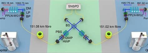 High Visibility Quantum Interference Between Two Independent