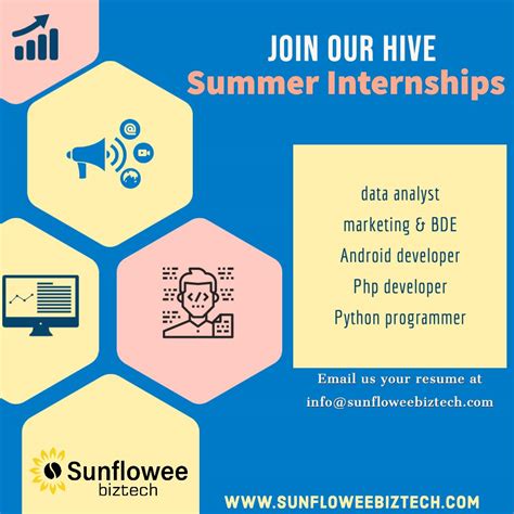 Harsh Rajnikant Patel On Linkedin Internshipprogram Internship2020