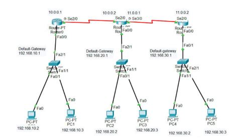 Solve Your Packet Tracer And Networking Problems