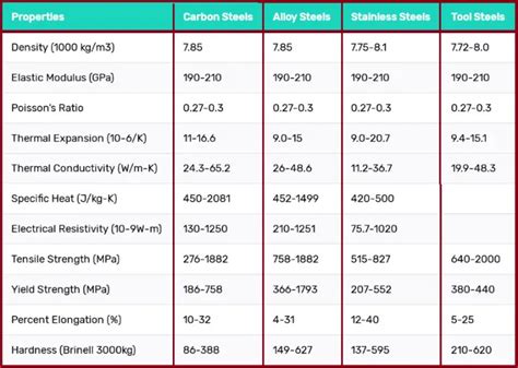 Types Of Steel Grades Of Steel What Is Piping