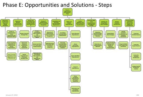 Pin By Vladimir On Togaf Solutions Map Map Screenshot