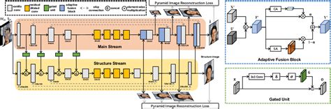 Figure From Structure Aware Image Inpainting With Two Parallel Streams Semantic Scholar