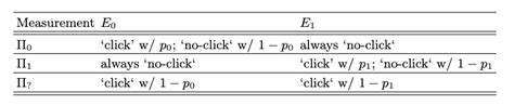 Making An Ambiguous And Unambiguous State Determinations Together
