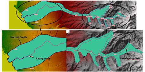 Hydraulic Model Boundary Conditions Set In Hec Ras Download