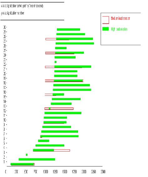 Figure 1 From A Unified Scheduling Algorithm For Grid Applications Semantic Scholar